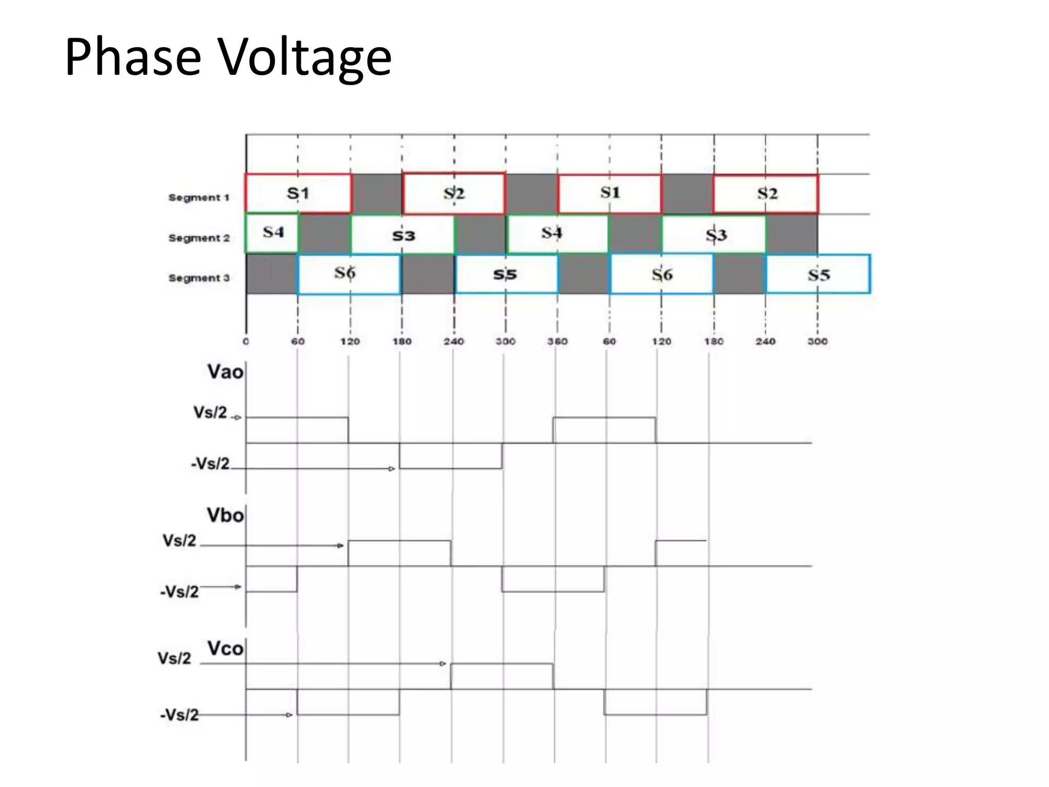 Three Phase Inverter 180 And 120 Degree Mode Of Conduction Pptx