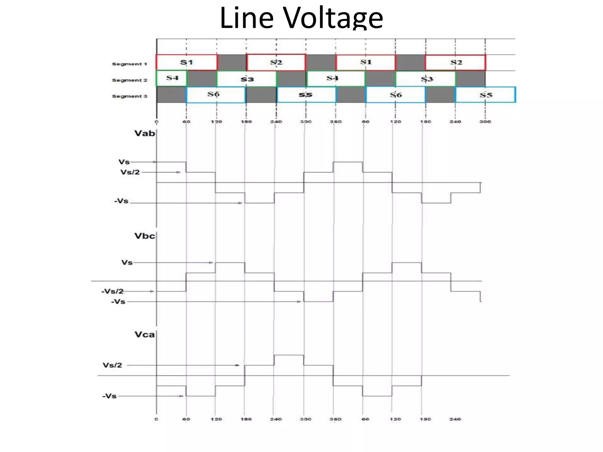 Three phase inverter - 180 and 120 Degree Mode of Conduction | PPTX Three phase inverter - 180 and 120 Degree Mode of Conduction | PPTX