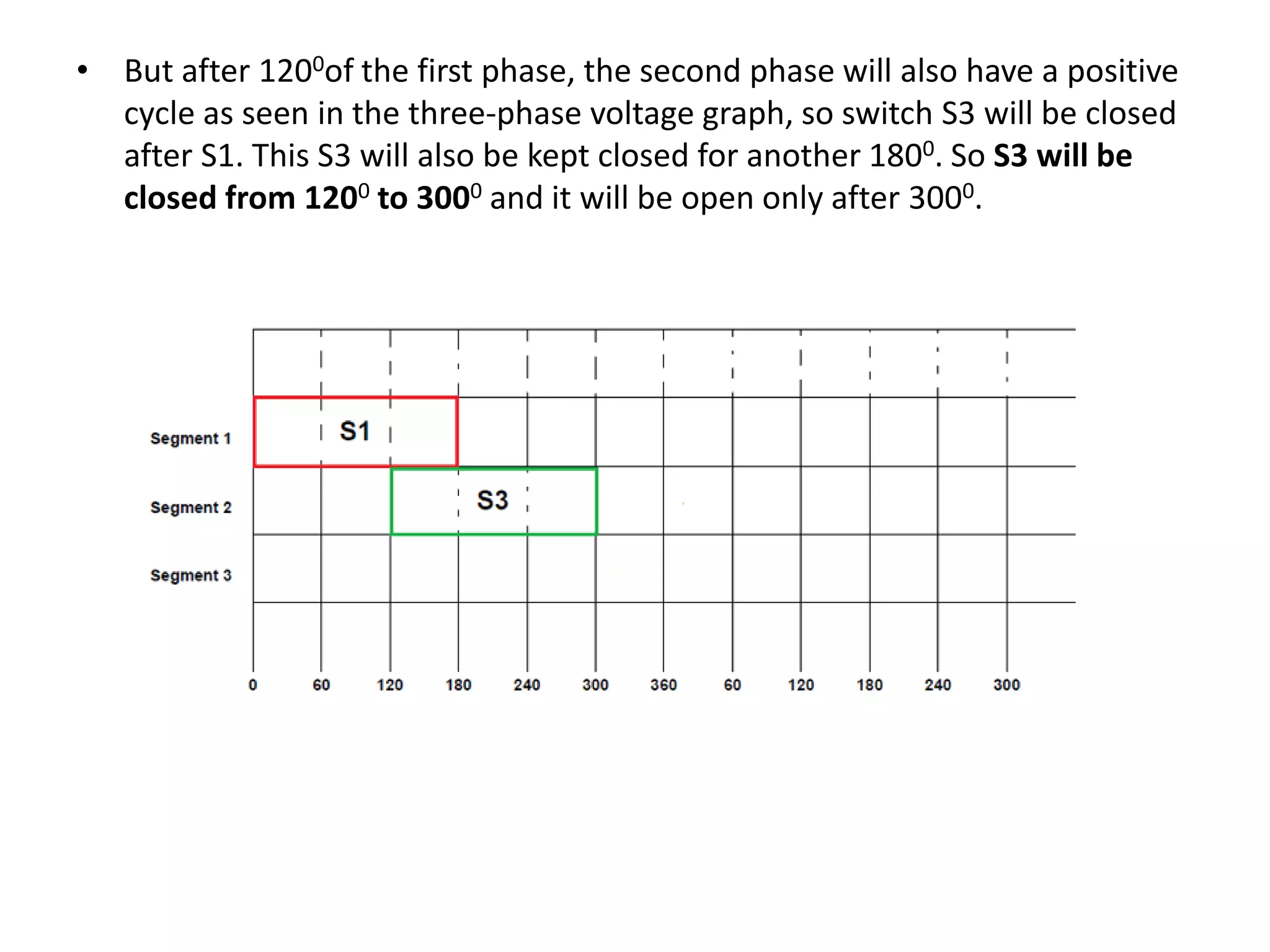 Three phase inverter - 180 and 120 Degree Mode of Conduction | PPTX
