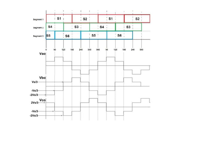 Three phase inverter - 180 and 120 Degree Mode of Conduction | PPTX ...
