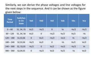 Three phase inverter - 180 and 120 Degree Mode of Conduction | PPTX