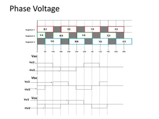 Three phase inverter - 180 and 120 Degree Mode of Conduction | PPTX