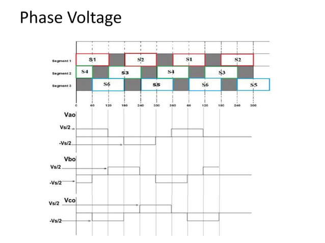 Three phase inverter - 180 and 120 Degree Mode of Conduction | PPTX ...