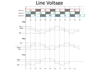 Three phase inverter - 180 and 120 Degree Mode of Conduction | PPTX ...