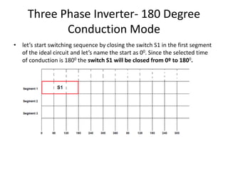 Three phase inverter - 180 and 120 Degree Mode of Conduction | PPTX