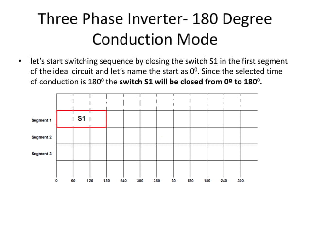 Three phase inverter - 180 and 120 Degree Mode of Conduction | PPTX | Consumer Electronics ...