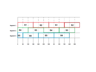 Three phase inverter - 180 and 120 Degree Mode of Conduction | PPTX