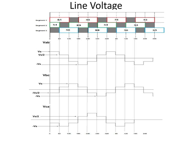 Three phase inverter - 180 and 120 Degree Mode of Conduction