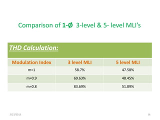 Three phase Multi level Inverter.pptx