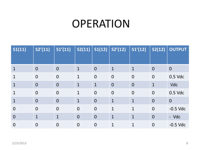 Three phase Multi level Inverter.pptx