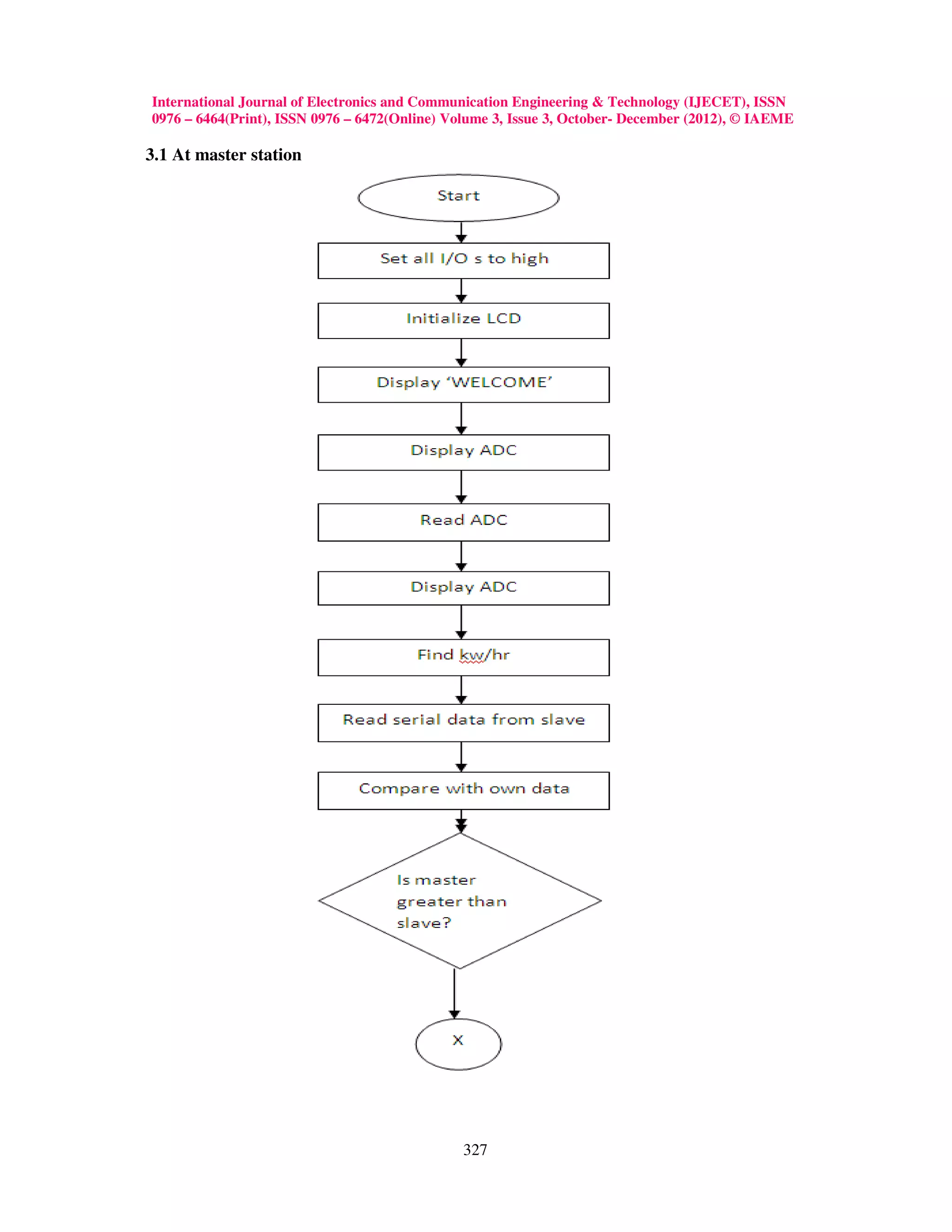 Three Phase Parameter Data Logging And Fault Detection Pdf