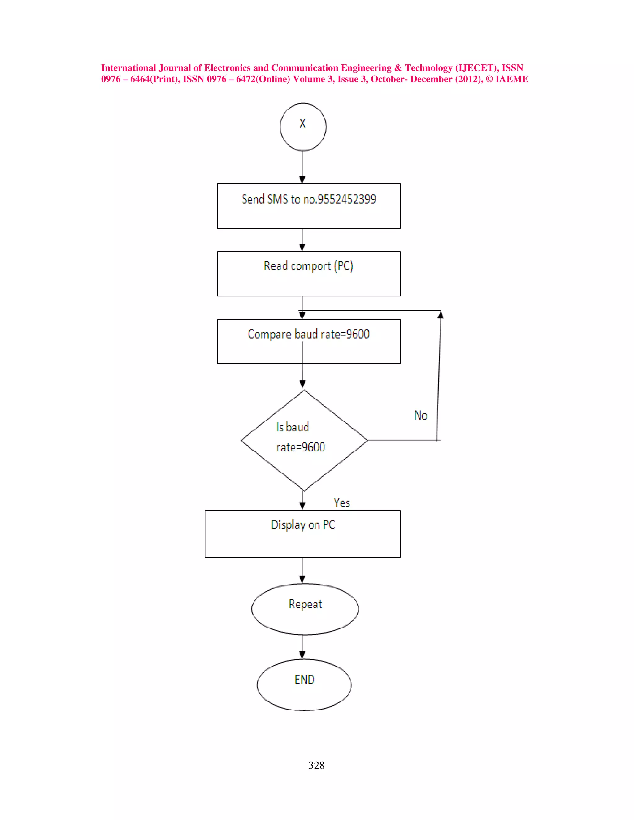 Three Phase Parameter Data Logging And Fault Detection Pdf
