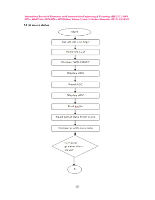 Three phase parameter data logging and fault detection using gsm technology | PDF