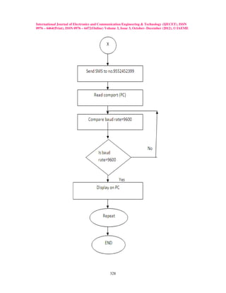 Three phase parameter data logging and fault detection using gsm technology | PDF