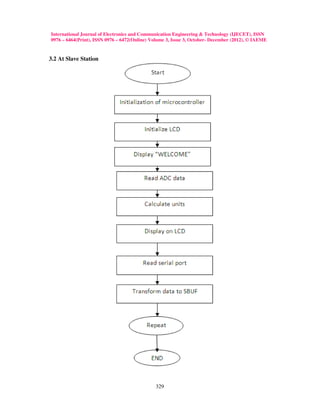 Three phase parameter data logging and fault detection using gsm technology | PDF