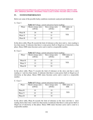 Three phase parameter data logging and fault detection using gsm technology | PDF
