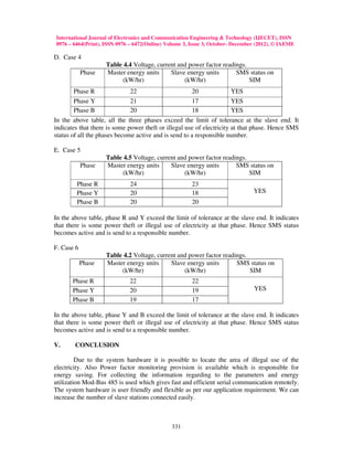 Three phase parameter data logging and fault detection using gsm technology | PDF