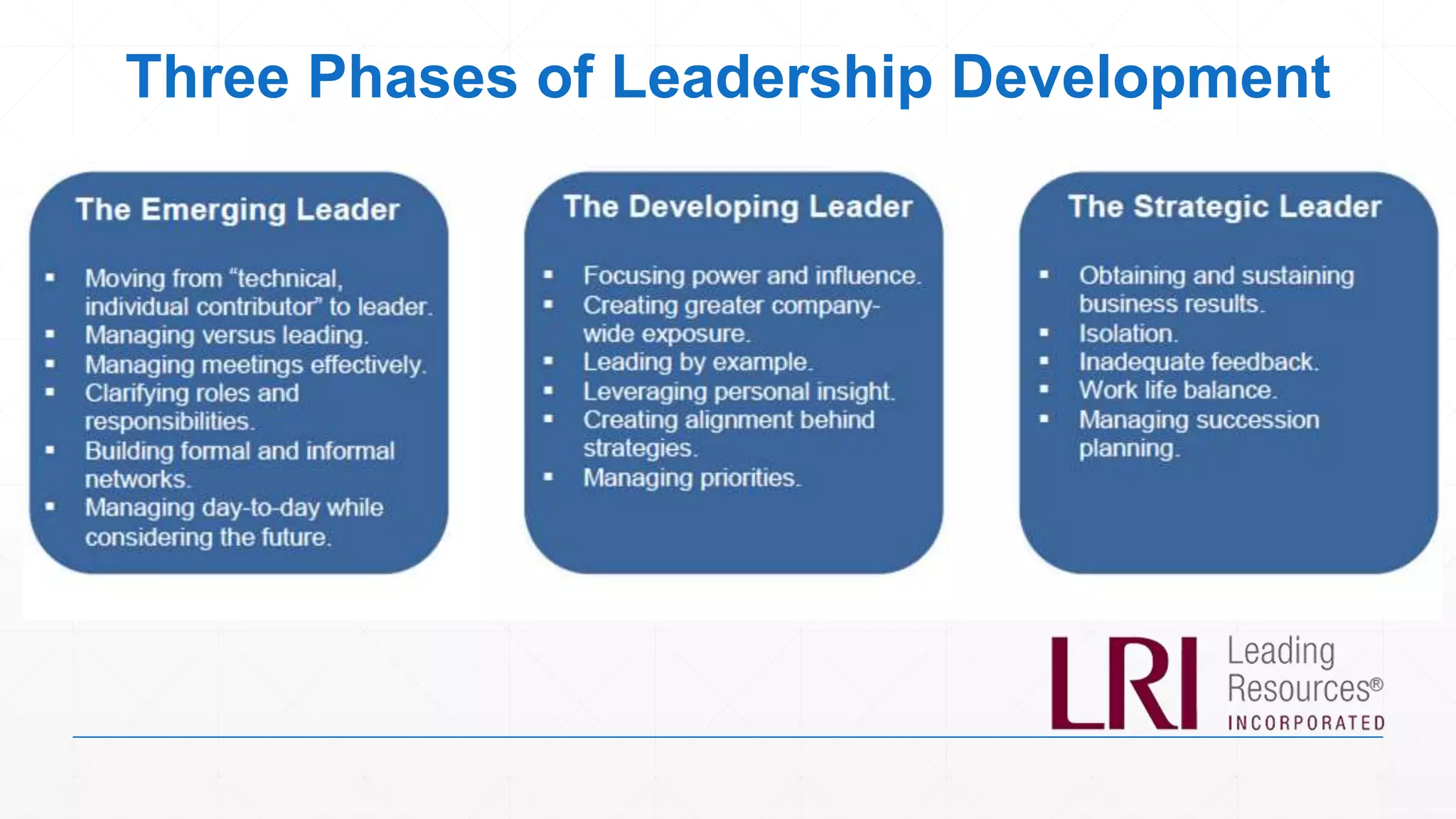 Three Phases of Leadership Development | PPTX