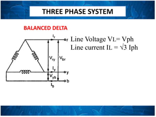 Three Phase Star Delta.pptx yes for all p | PPTX