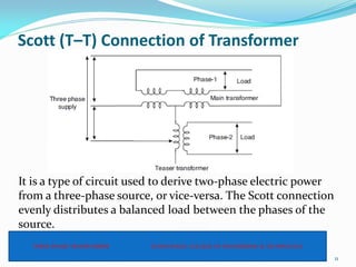 Three phase transformer | PDF
