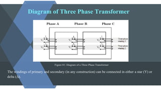 Three phase transformer | PPTX