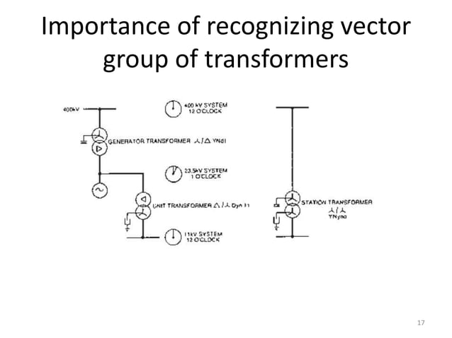 Three phase transformers | PPTX | Computer Networking | Computing