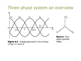 Three phase transformers | PPTX