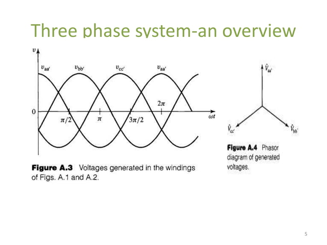 Three phase transformers | PPTX | Computer Networking | Computing