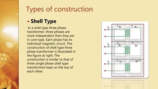 Three phase transformer | PPTX