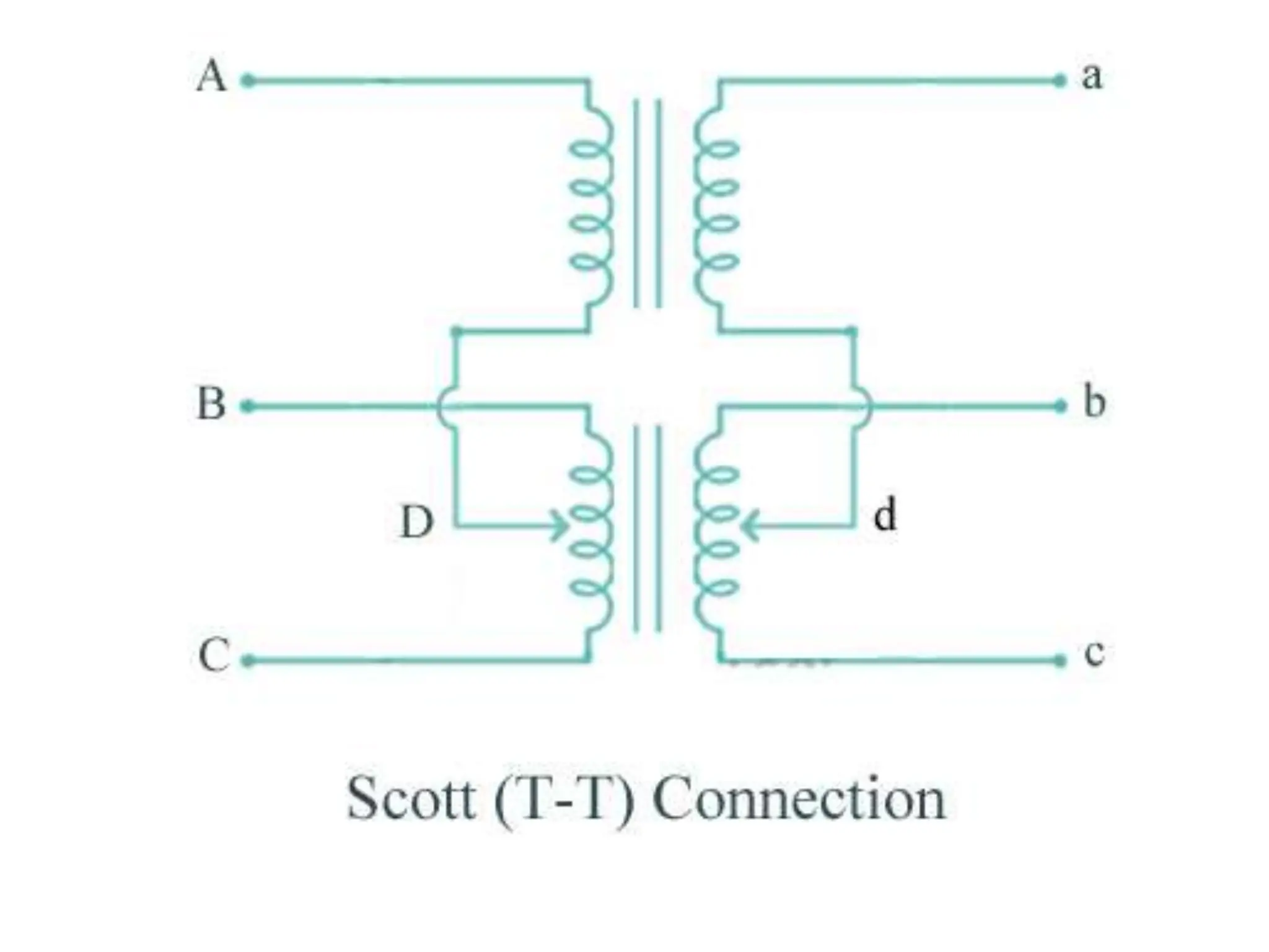 Three Phase Transformer Connections.pptx