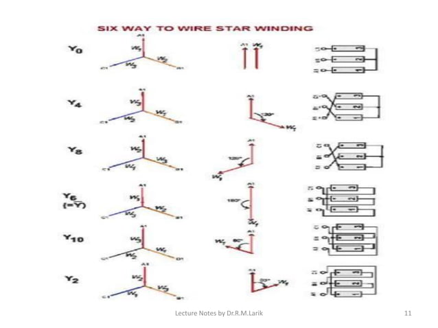Three phase transformer ( vector groups) | PDF | Technology & Computing