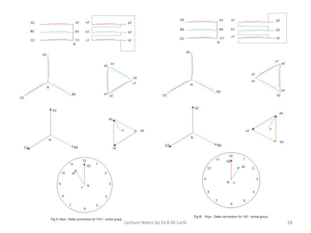 Three phase transformer ( vector groups) | PDF | Technology & Computing