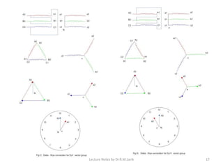 Three phase transformer ( vector groups) | PDF