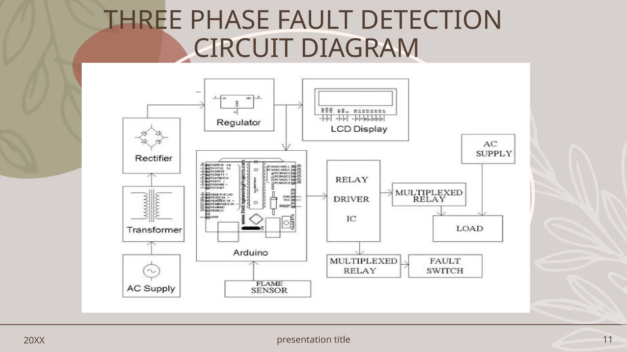 THREE PHASE TRANSMISSION LINE FAULT DETECTION.pptx