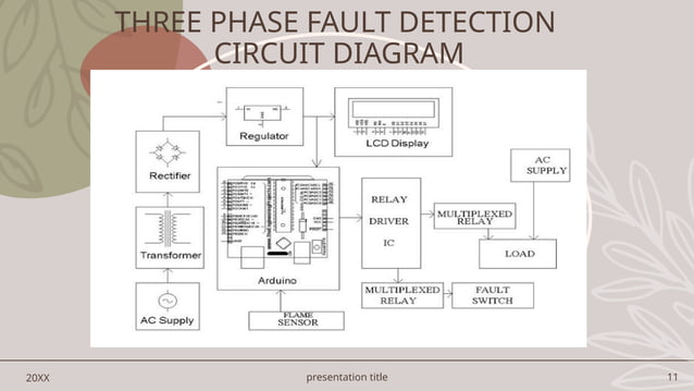THREE PHASE TRANSMISSION LINE FAULT DETECTION.pptx | Consumer Electronics | Technology & Computing