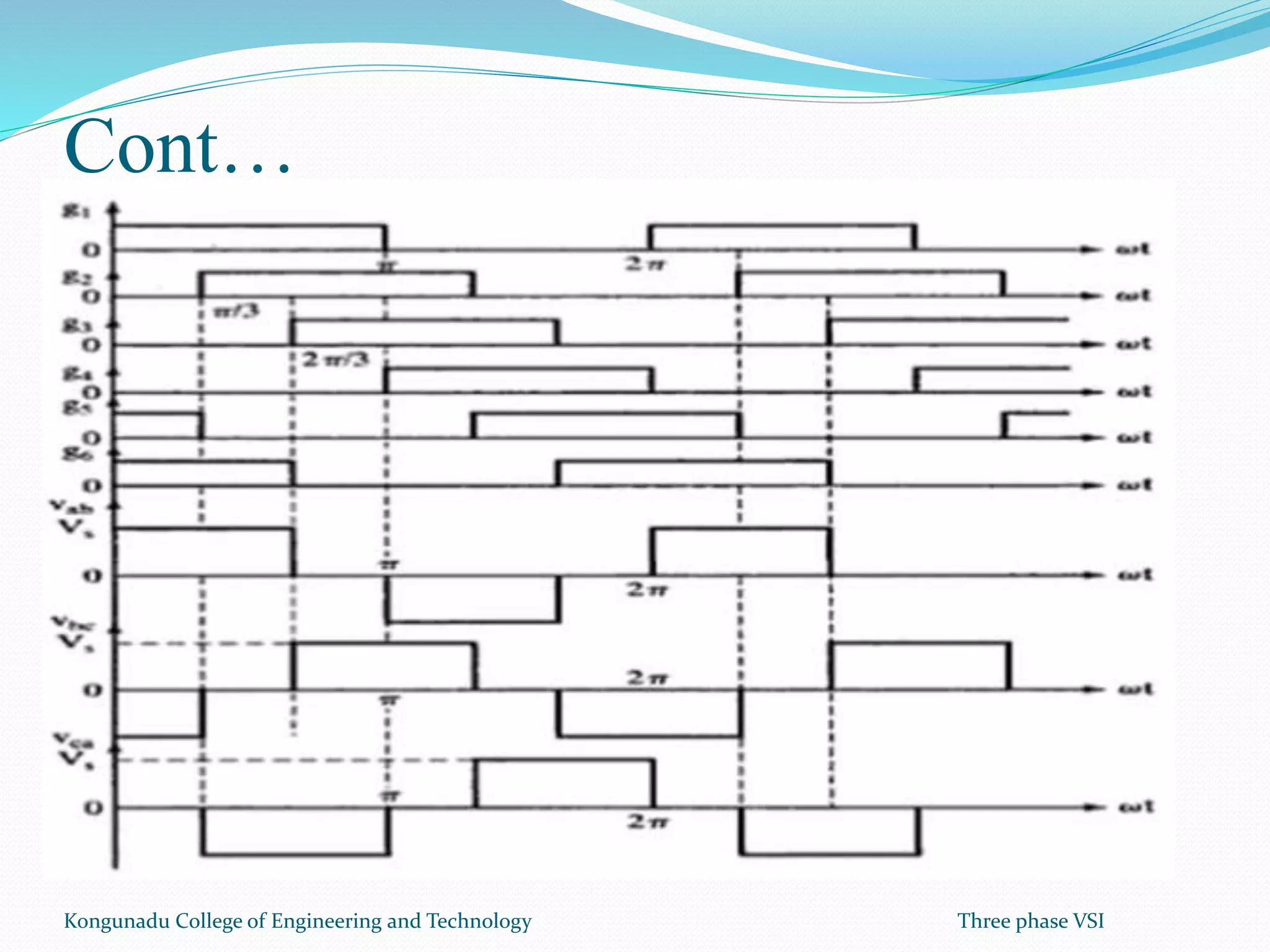 Three phase voltage source inverter | PPTX