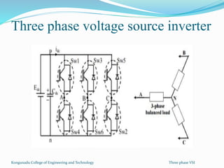 Three phase voltage source inverter | PPTX