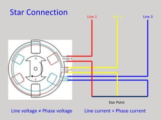 Three phase waveforms rcs | PPTX