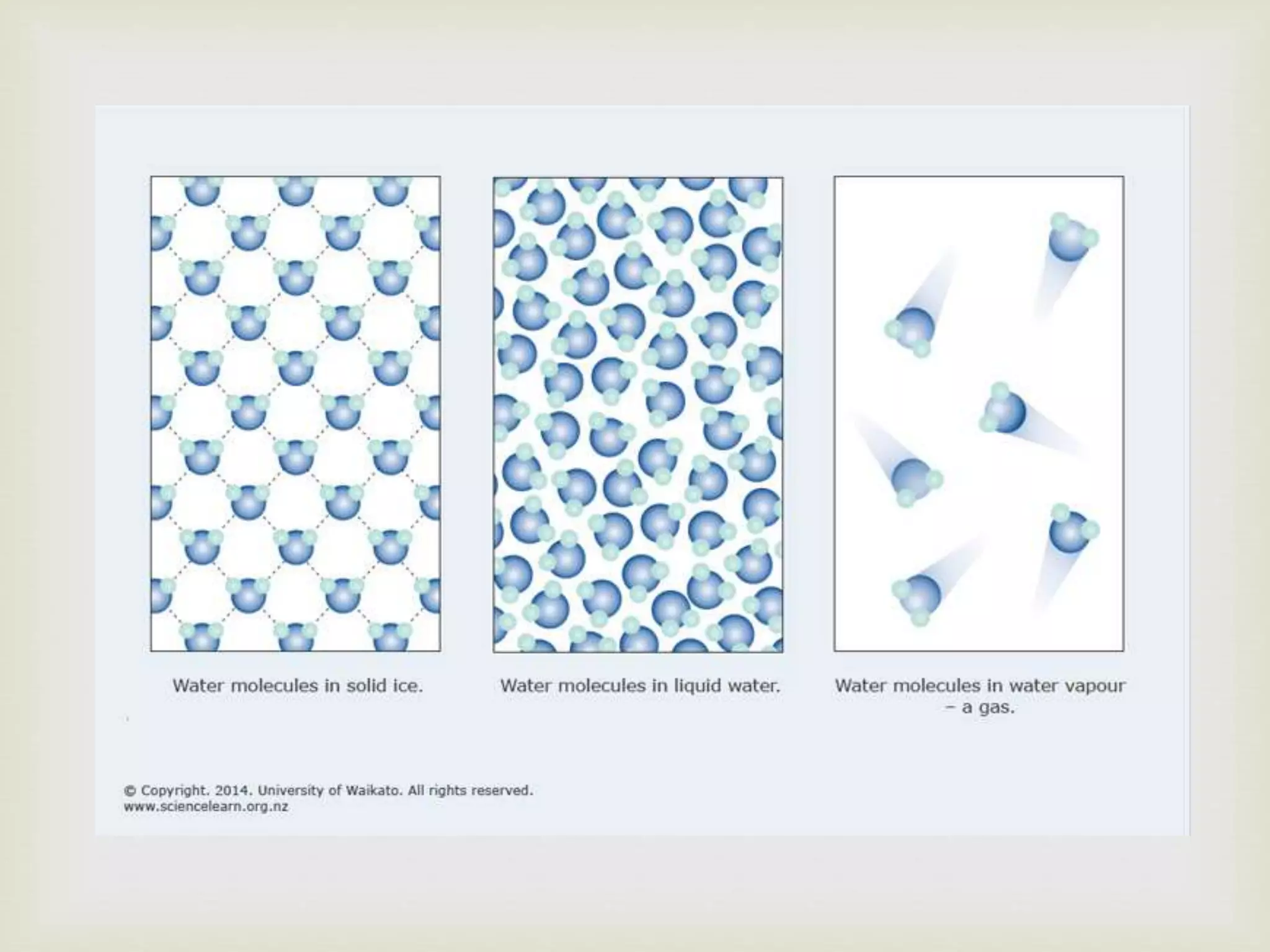 Threephysical states of water | PPTX