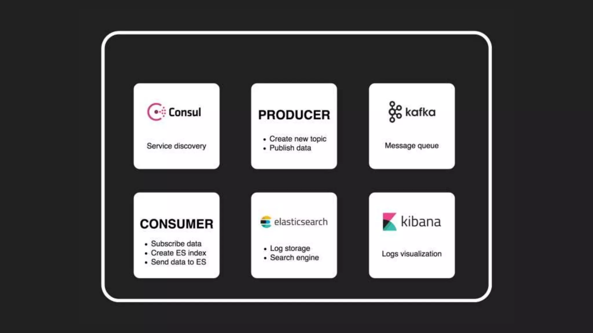 Three Pillars of Observability Focusing on Centralized Logging | PPT ...