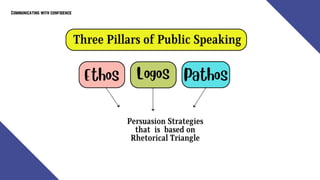 Speaking with Confidence: Three Pillars of Public Speaking | PPTX