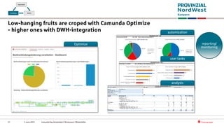 Camunda Day Amsterdam 2019: Case Study. The Three Pillars of Workflow ...