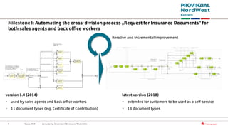 Camunda Day Amsterdam 2019: Case Study. The Three Pillars of Workflow ...