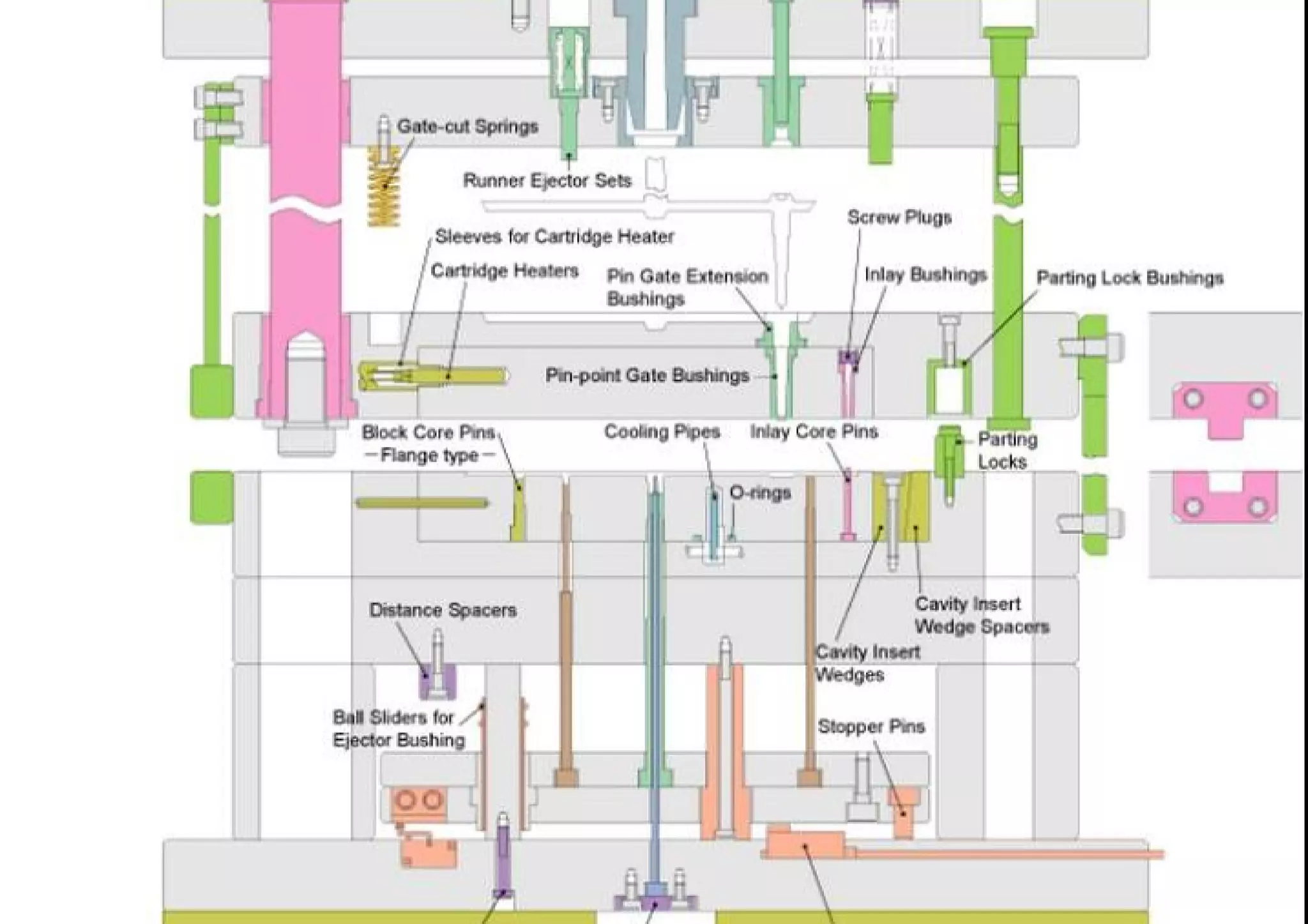 Three plate mold illustration 2 | PDF