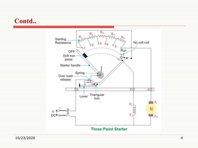 Three Point Starter: Diagram and Working Principle | PDF | Physics ...