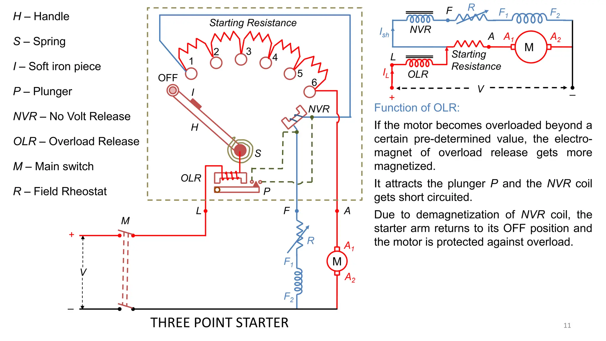 Three point starters for electrical engg | PDF
