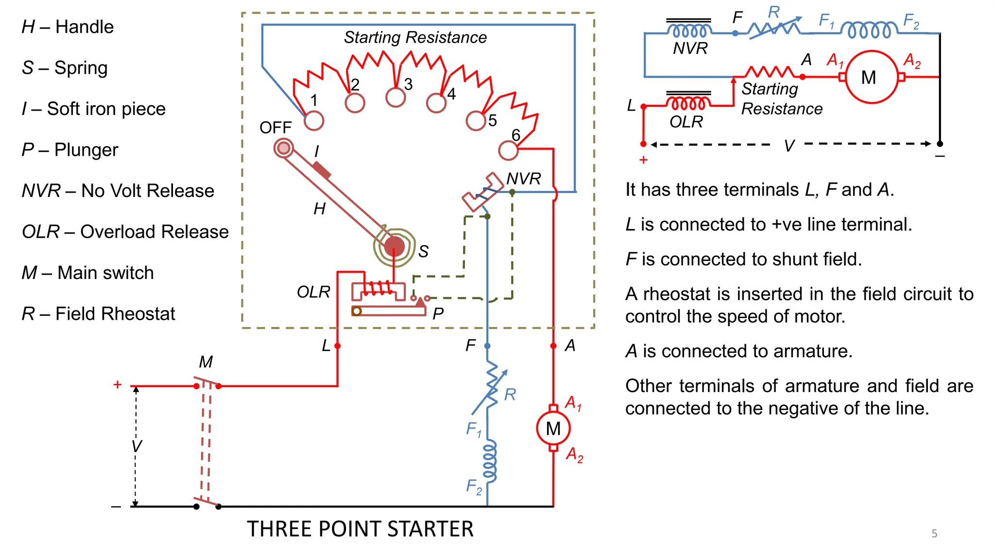 Three point starters for electrical engg | PDF