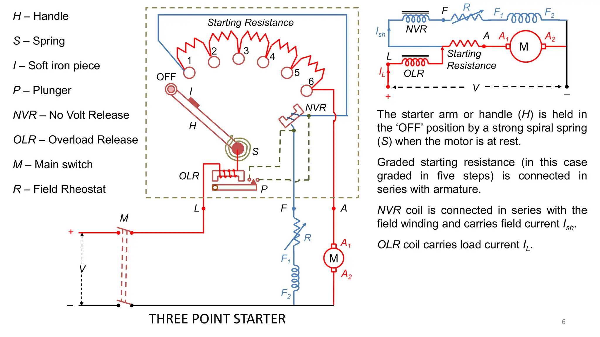 Three point starters for electrical engg | PDF