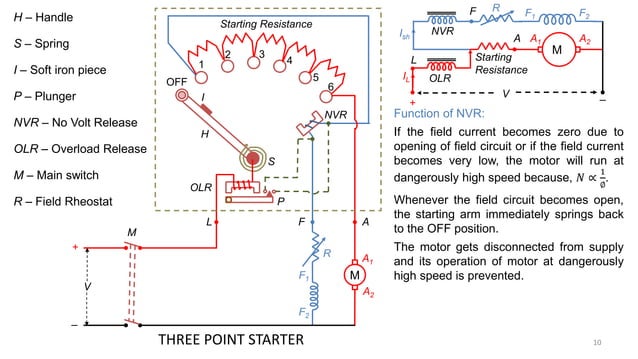 Three point starters for electrical engg | PDF