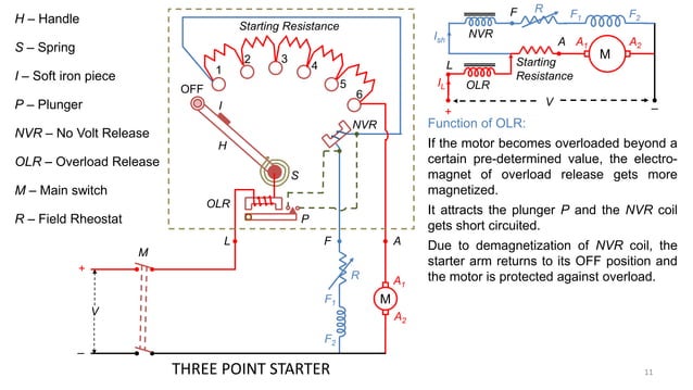 Three point starters for electrical engg | PDF